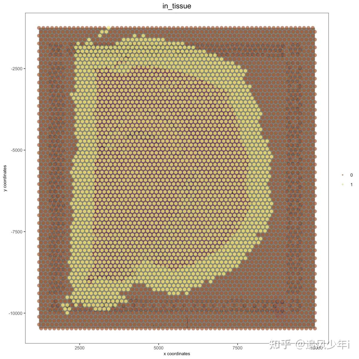 10X空间转录组分析回顾之Giotto - 知乎