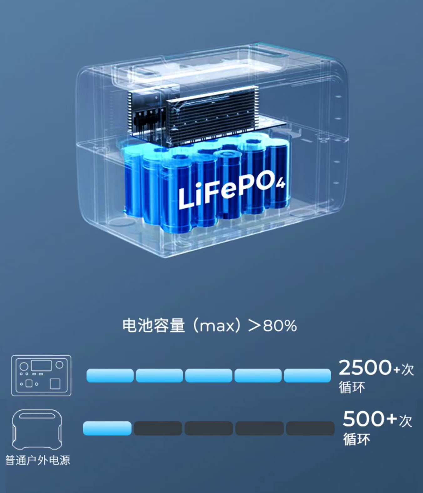铂陆帝一度电新品AC180怎么样？推荐购买吗?