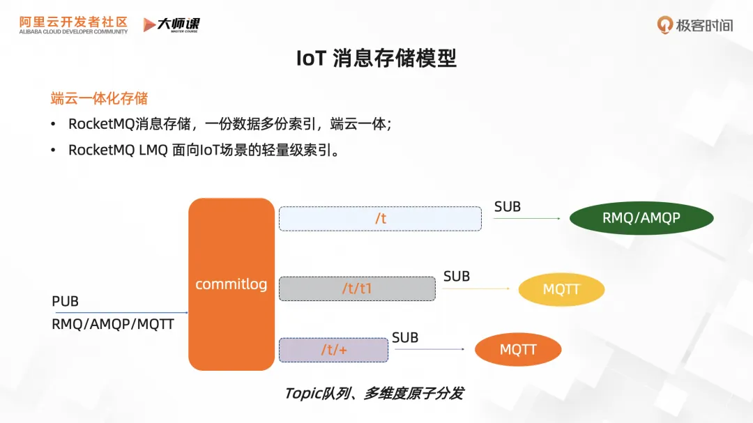RocketMQ 之 IoT 消息解析：物联网需要什么样的消息技术? - 阿里云云栖号 - 博客园