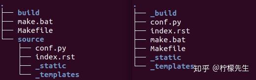 Sphinx + Read the Docs 从懵逼到入门 - 知乎