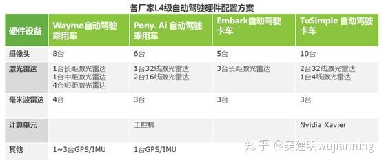 L4自动驾驶技术 - 知乎