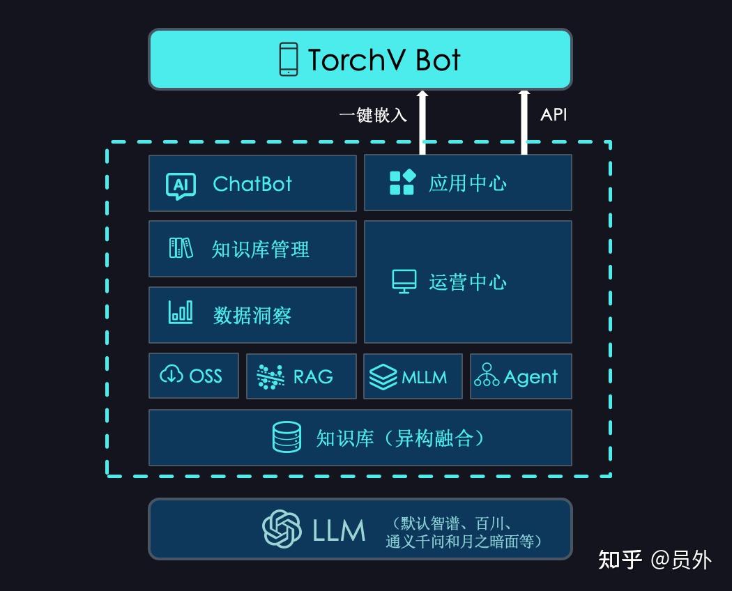 介绍TorchV AI的两款应用，做简洁却重要的事情 - 知乎