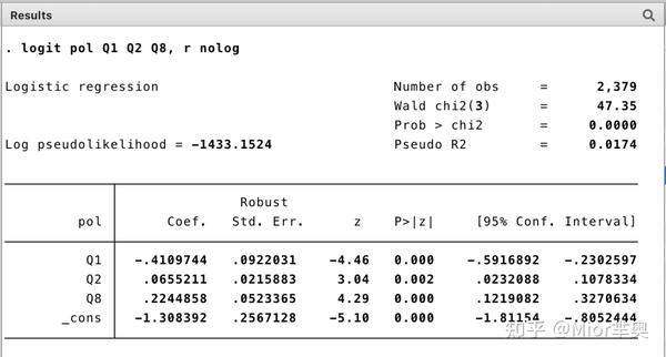 Stata | 二值logit回归及Stata操作 - 知乎