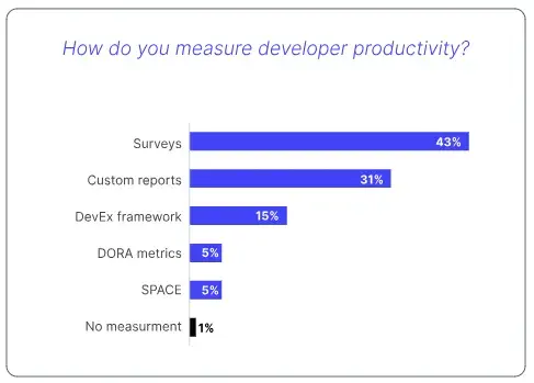 Port：2024 内部开发者门户IDP现状报告 - 知乎