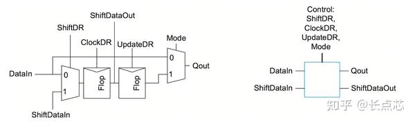 边界扫描Boundary Scan技术及其在芯片测试中的应用 - 知乎