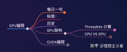 并行计算(四)：GPU编程 - 知乎