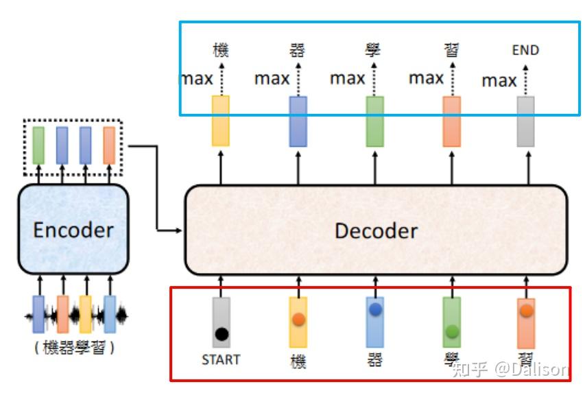 Non-autoregressive(NAR) ASR - 知乎