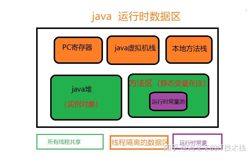 深入分析java中的关键字static - 知乎