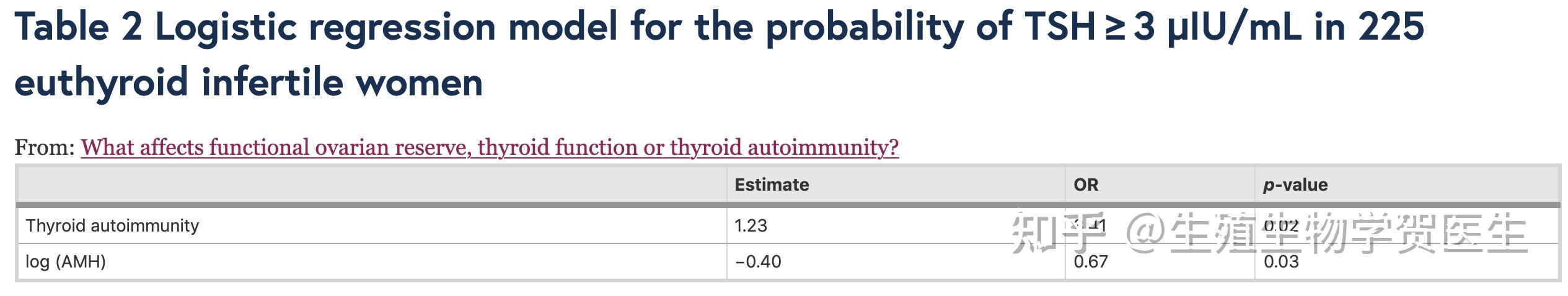 桥本患者应保持TSH
