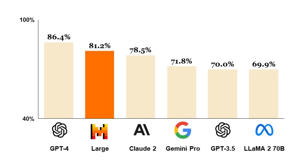 稀疏注意力计算:sliding window attention - 知乎