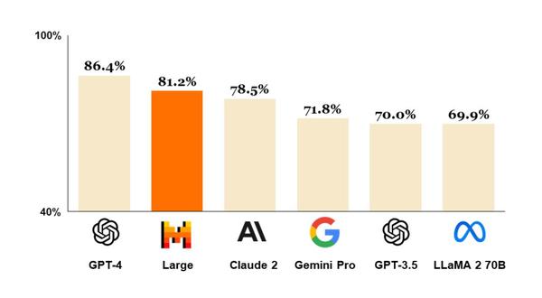 稀疏注意力计算:sliding window attention - 知乎