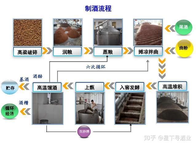 不懂轮次酒，就是耍流氓！茅台人凭什么这么说 知乎