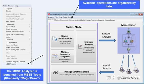 一文详解基于Ansys ModelCenter的全流程解决方案 - 知乎