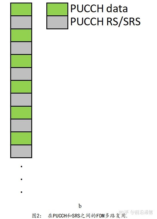 5G PUCCH结构 - 知乎
