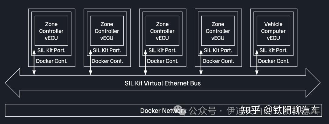 【FMU】整车虚拟控制器 vECU 数据交换的演变 - 知乎