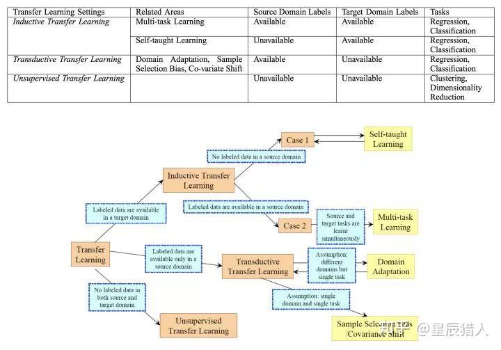 （3篇）深度学习中的迁移学习，从 0 到 1，如何登上今日高峰，及其领域发展 - 知乎
