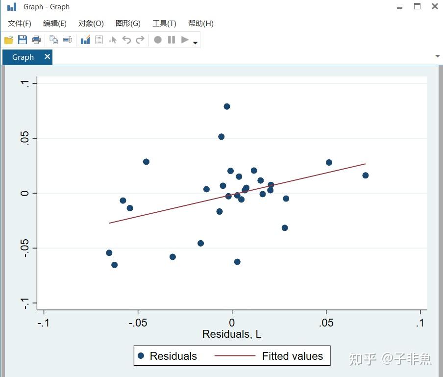 计量经济学之stata命令篇 - 知乎