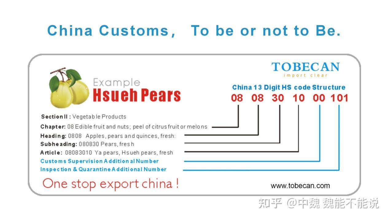海关hs商品编码预归类咨询服务介绍 知乎 5421