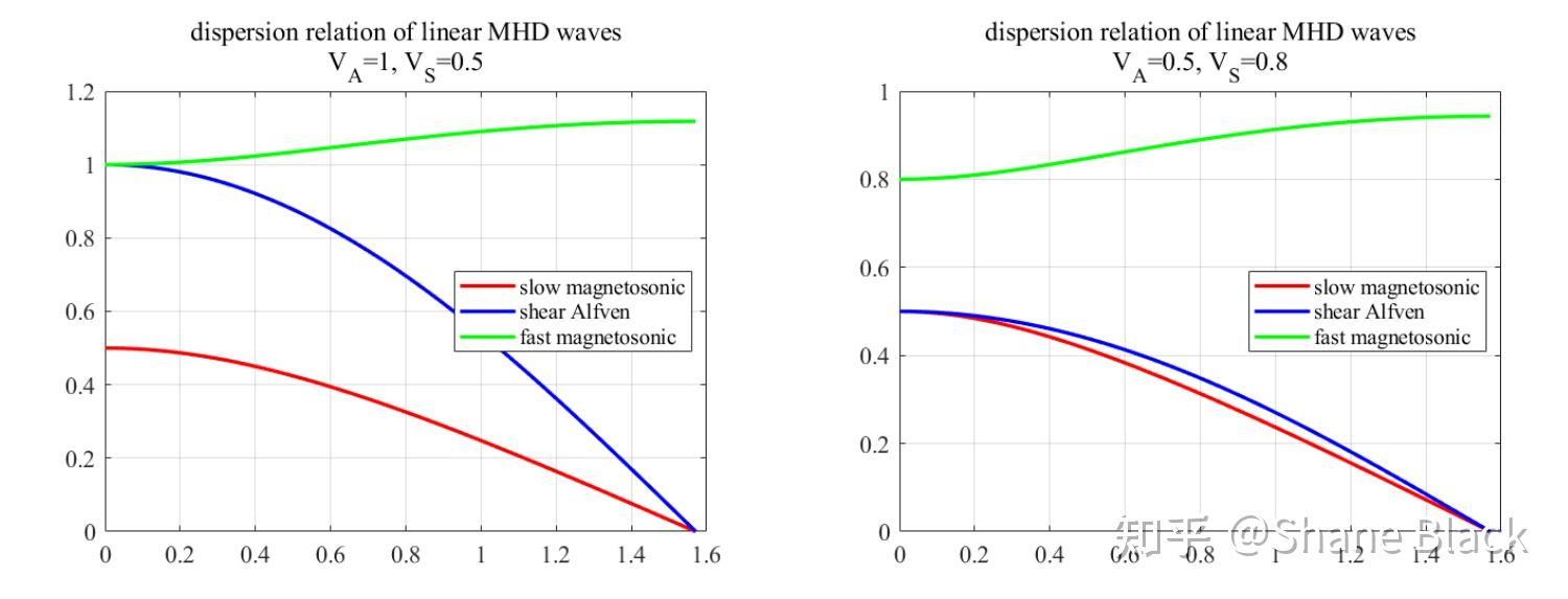 Compressive磁流体波——SAW, CAW, Acoustic Wave的耦合[简单表述] - 知乎