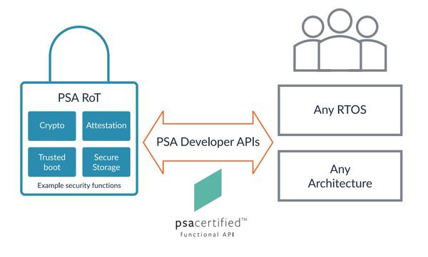 PSA资料汇总 - 知乎