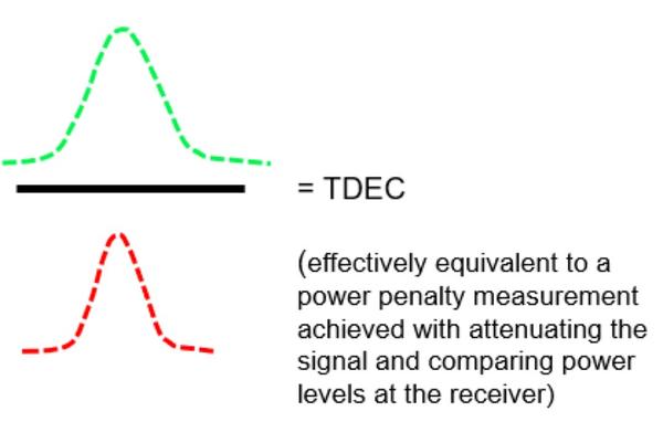 你必须了解的 TDP, TDEC 和 TDECQ 彼此的前世今生之关系 - 知乎