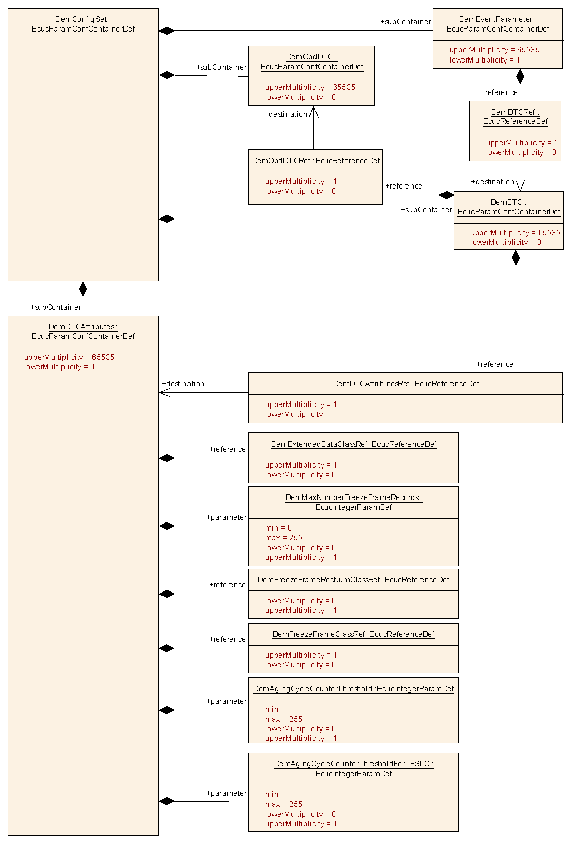 DTC 诊断故障码 - 知乎