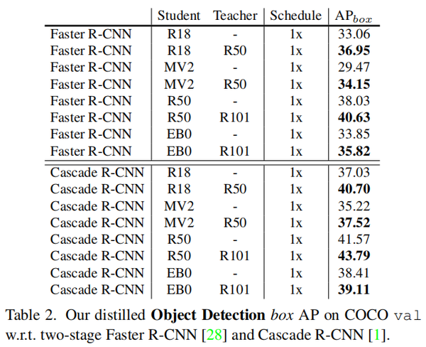 SEA方法：轻松抹平One-Stage与Two-Stage目标检测之间的差距 - 知乎