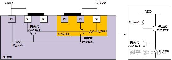 闩锁效应（latch-up） - 知乎