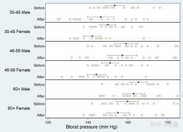 Stata绘图：简单好用的37条外部命令 - 知乎
