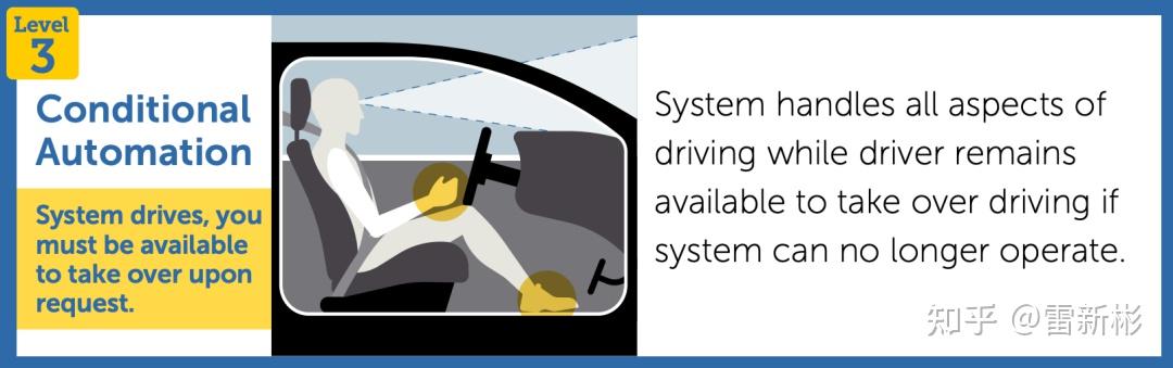 谈一谈中国的第一部L3级别自动驾驶法规 - 知乎