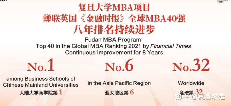 2022级复旦MBA学费公布了，49.98万，你还报考吗？ - 知乎