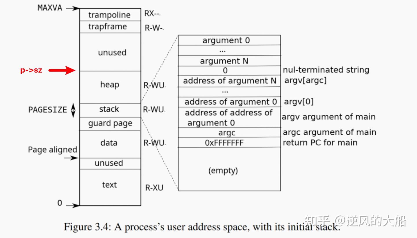 MIT6.s081/6.828 lectrue07：Page faults 以及 Lab5 心得 - 知乎