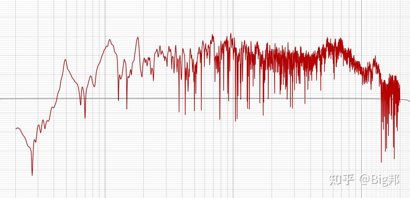 连桥的小礼物三十五 REW频响测量 - 知乎