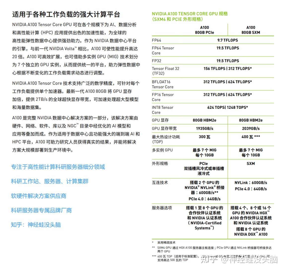 一文看懂英伟达A100、A800、H100、H800各个版本有什么区别？ - 知乎
