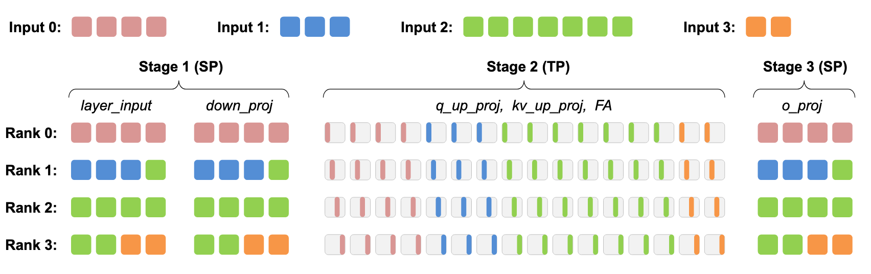 《Serving Large Language Models on Huawei CloudMatrix384》 学习笔记 - 知乎