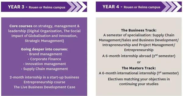 NEOMA项目介绍 | Global BBA国际工商管理本科 - 知乎