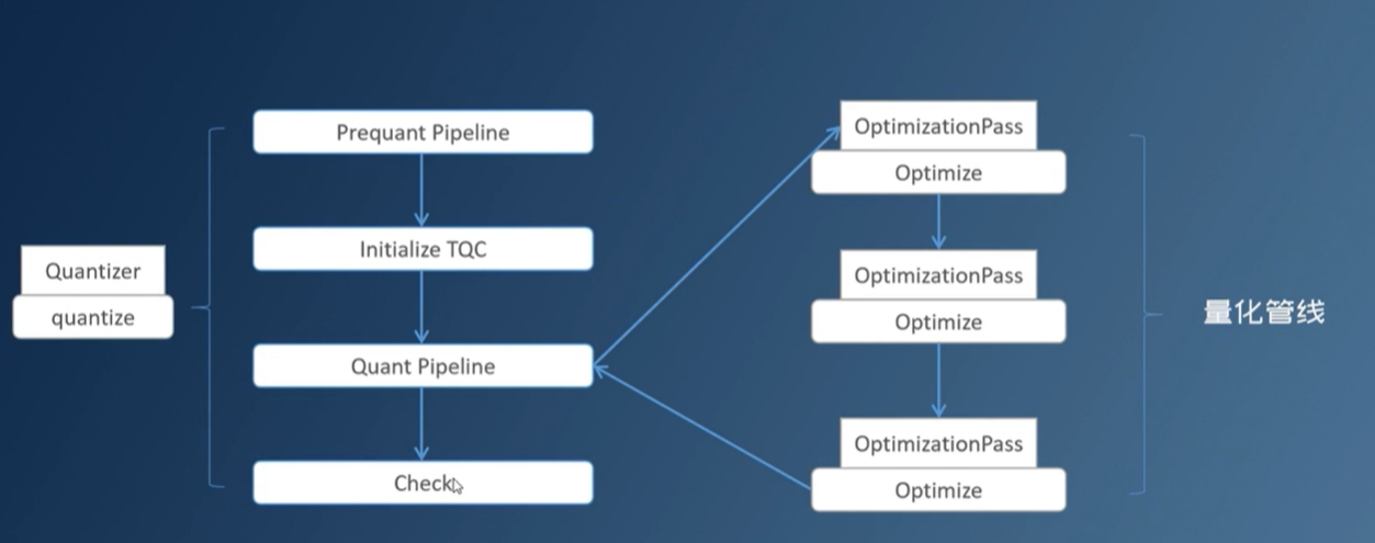 PPQ量化框架梳理与源码解析(上) - 知乎