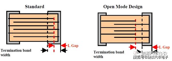 什么是FlexiTerm MLCC 和Open-Mode MLCC？ - 知乎