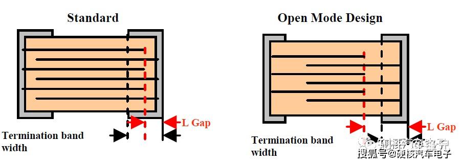 什么是FlexiTerm MLCC 和Open-Mode MLCC？ - 知乎