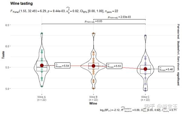 使用ggstatsplot简化数据探索：一步完成数据可视化和统计建模 | 简说基因 Recommend - 知乎