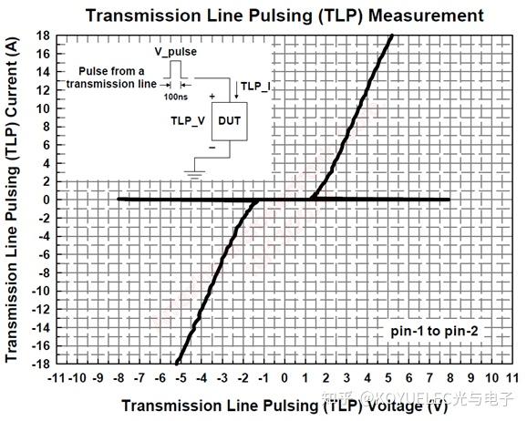 AMAZINGIC晶焱科技USB 4应用的 ESD/EOS 最佳解决方案 - 知乎