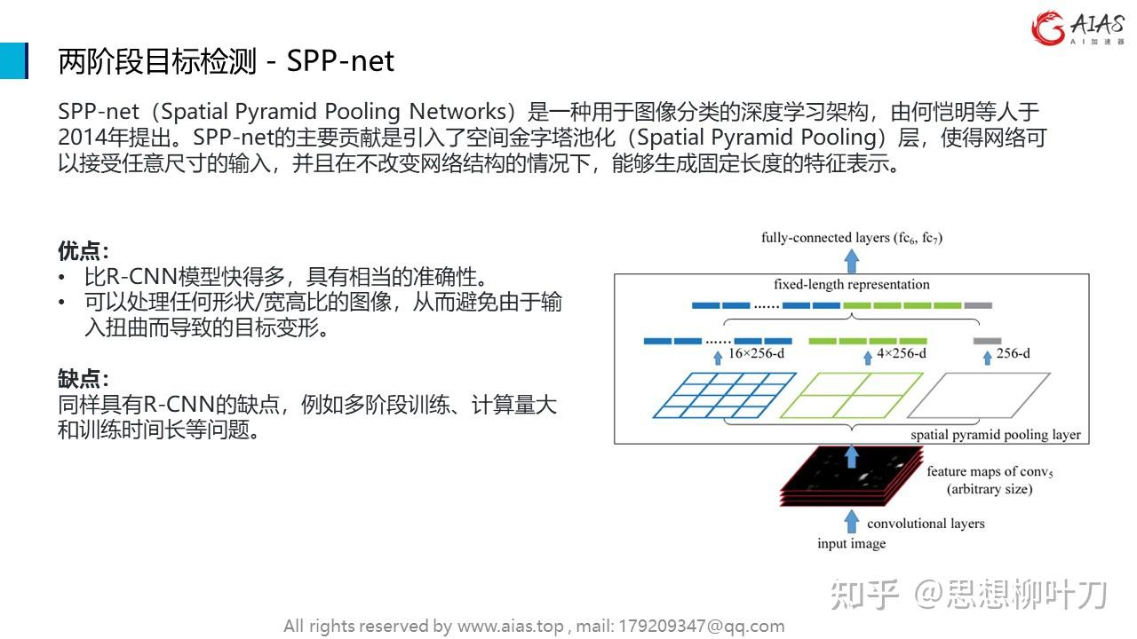 两阶段目标检测 - R-CNN，SPP-net，Fast R-CNN，Faster R-CNN - 知乎