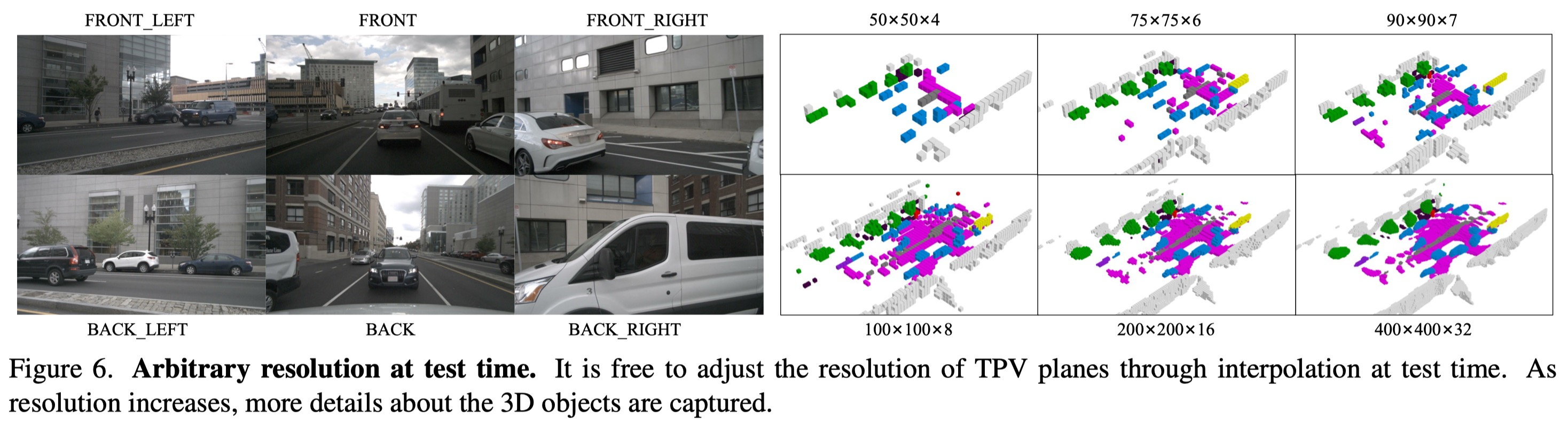 【论文阅读】TPVFormer：基于三视角的视觉三维语义占用预测 - 知乎