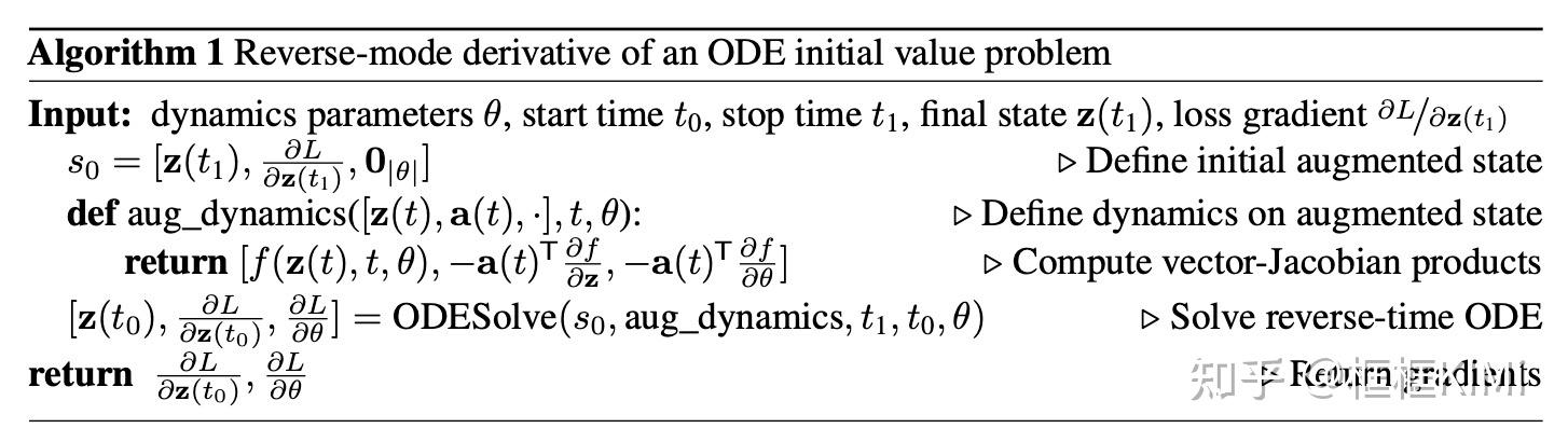 论文笔记:neural Stochastic Differential Equations Deep Latent Gaussian Models In The Diffusion