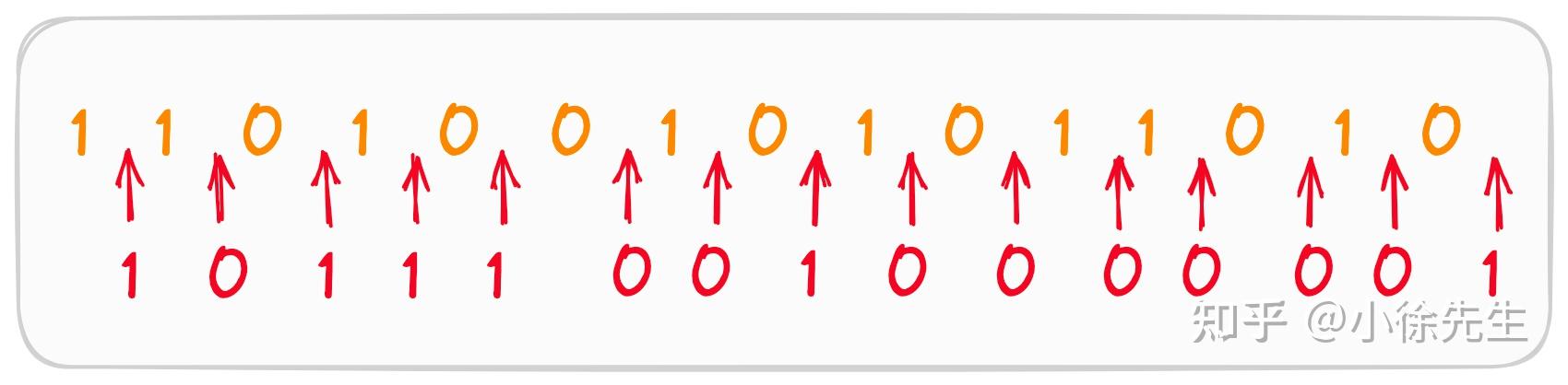GeoHash 技术原理及应用实战 - 知乎