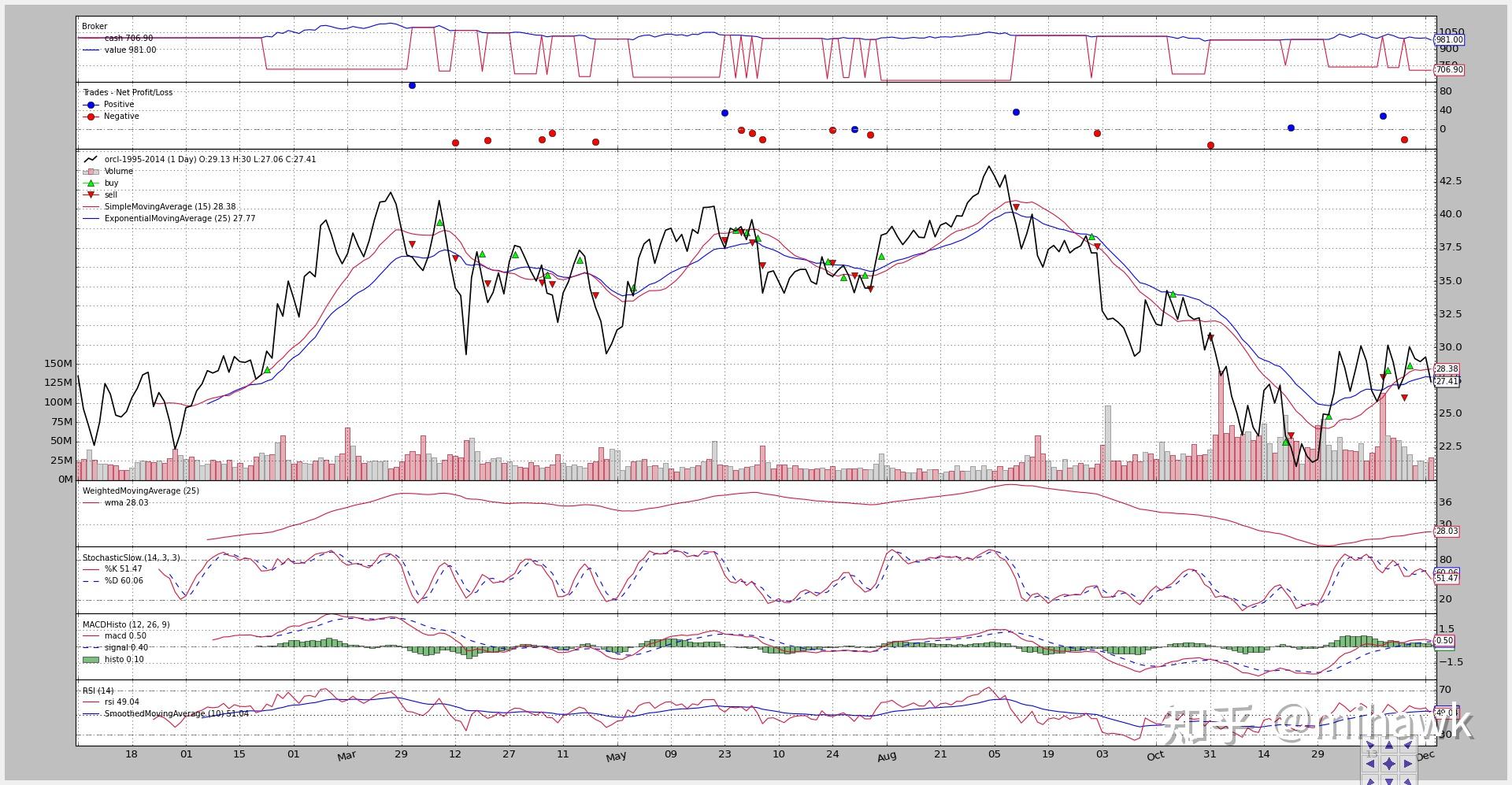 BackTrader官方文档 02 - 快速入门 - 知乎