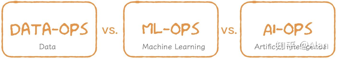 AIOps-（三）如何在 DataOps、MLOps 和 AIOps 之间进行选择？什么是适合您的大数据团队的 Ops？ - 知乎