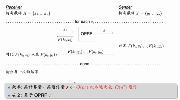 PSI背景和分类 - 知乎