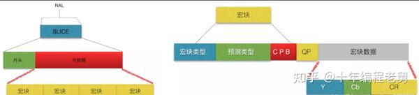 H.264数据解析 - 知乎