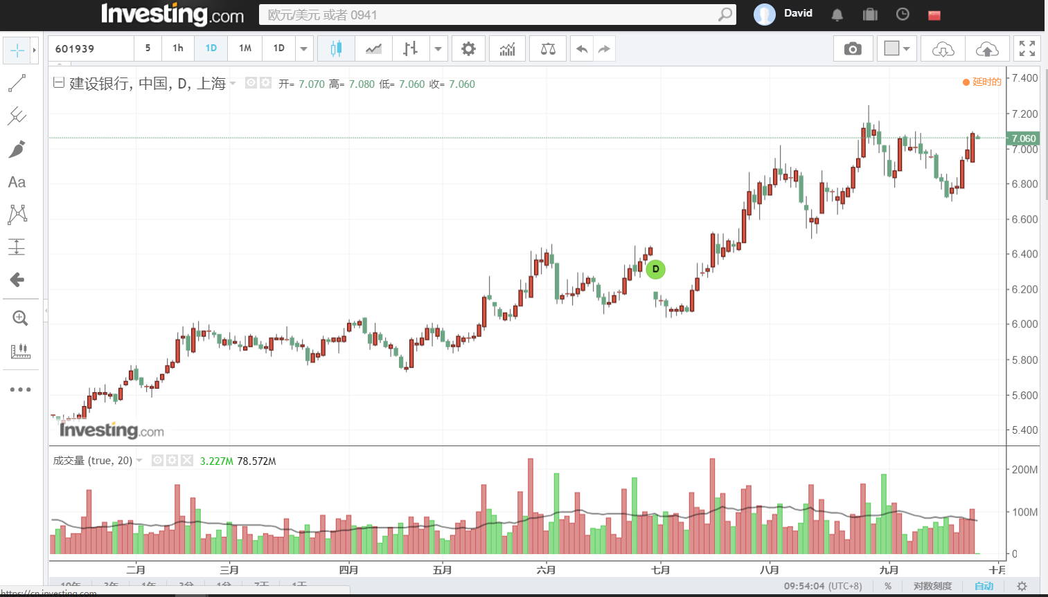 关于Tradingview的股票交易 - 知乎